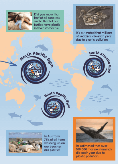 Download Ocean Plastic Pollution Posters - Australian Marine ... Download Ocean Plastic Pollution Posters - Australian Marine ...