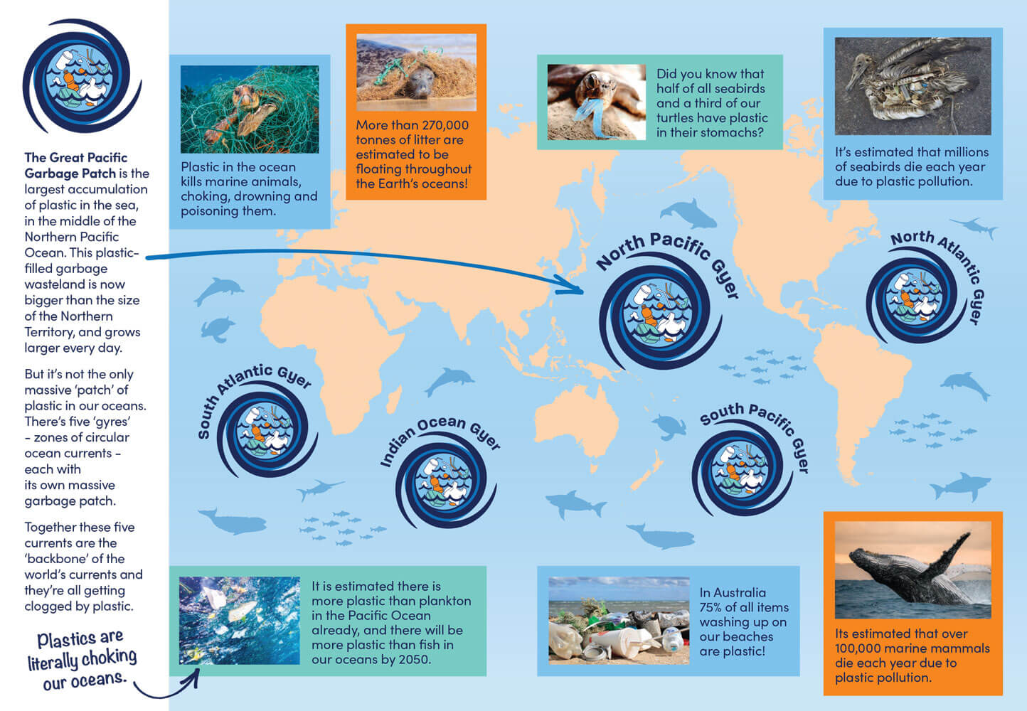 Download Ocean Plastic Pollution Posters - Australian Marine ...