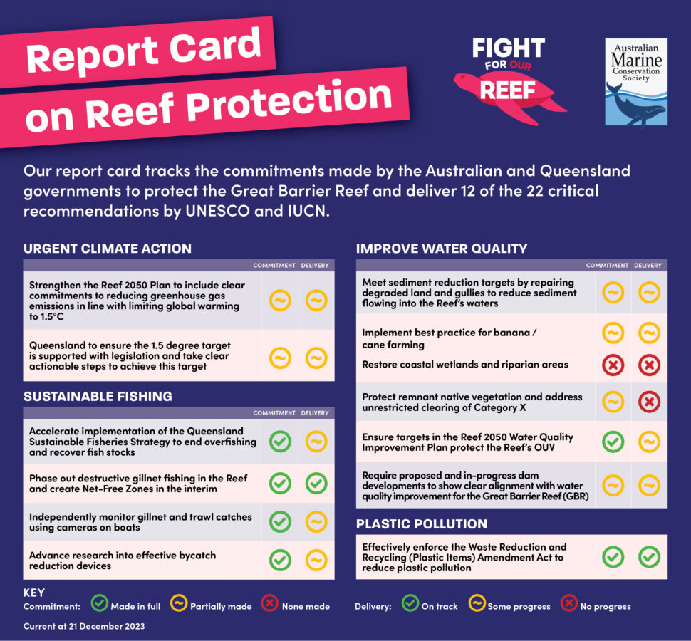 Report Card on Reef Protection